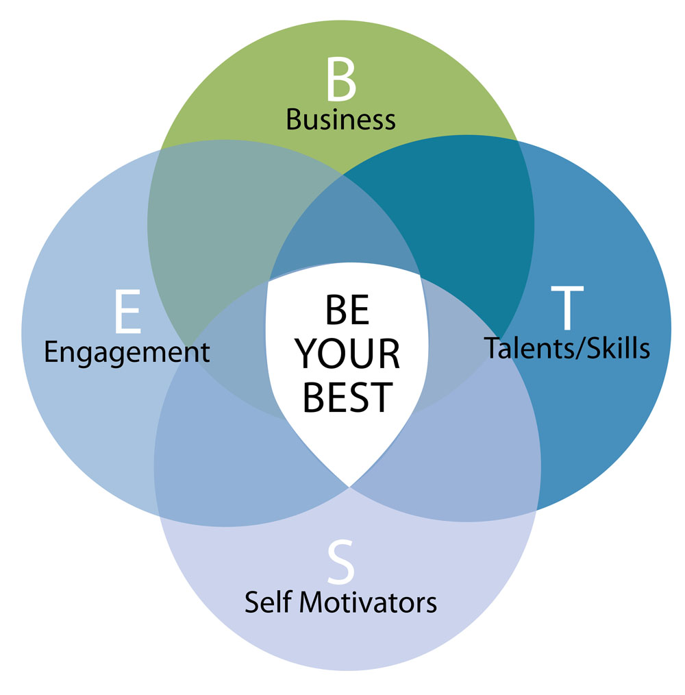 BE Your BEST Model : Buller Empowerment